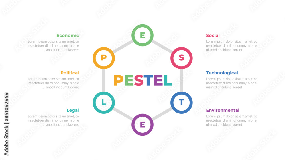 PESTEL analysis infographics template diagram with outline circle cycle ...