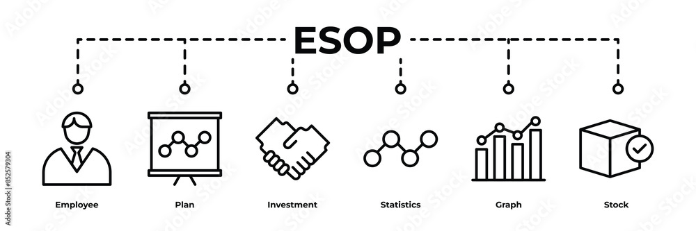 ESOP banner web icon set for Employee Ownership Plans. Vector thin line ...