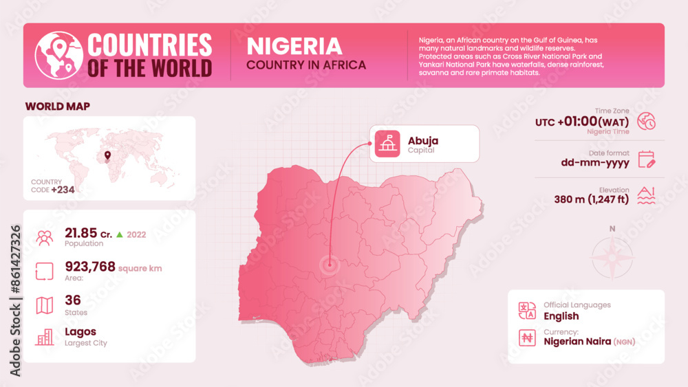 Nigeria Map Detailed Insights on Geography, Population and Key Facts ...