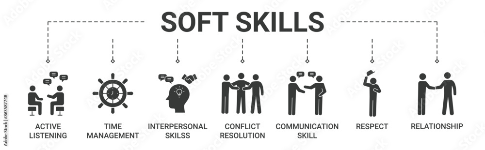 Banner soft skills concept with active listening, time management ...