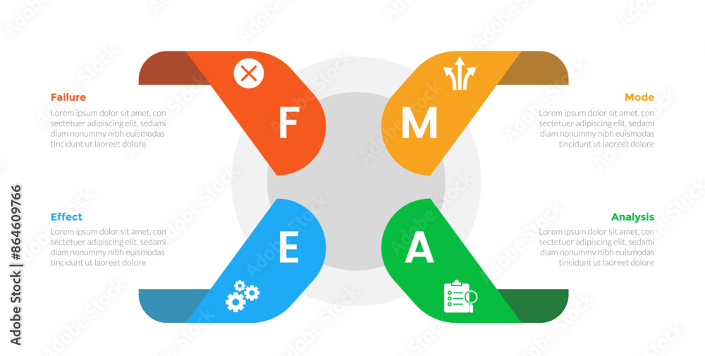 FMEA Failure Mode and Effects Analysis infographics template diagram ...