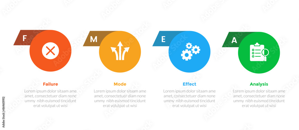 FMEA Failure Mode and Effects Analysis infographics template diagram ...