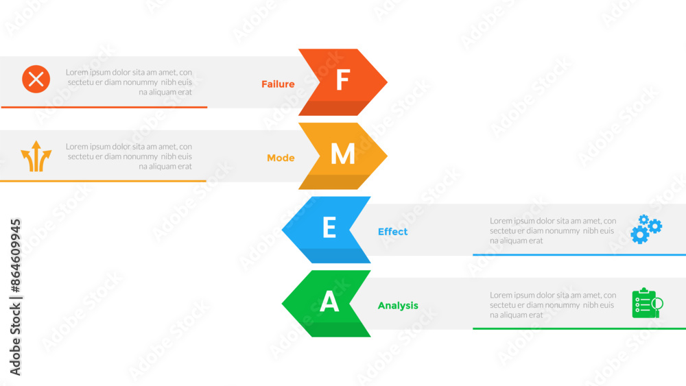 Vector de Stock FMEA Failure Mode and Effects Analysis infographics ...