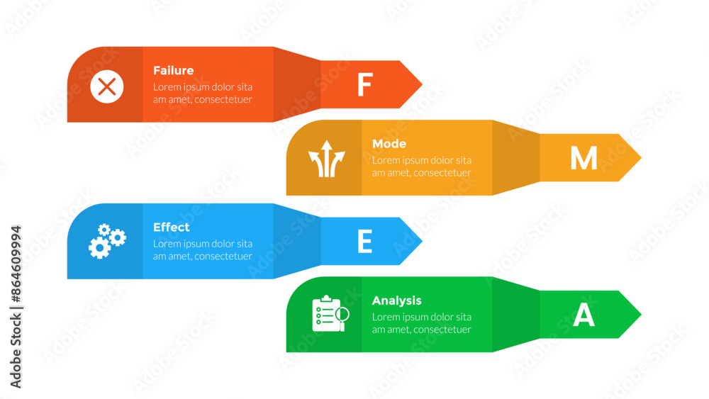 Vector de Stock FMEA Failure Mode and Effects Analysis infographics ...