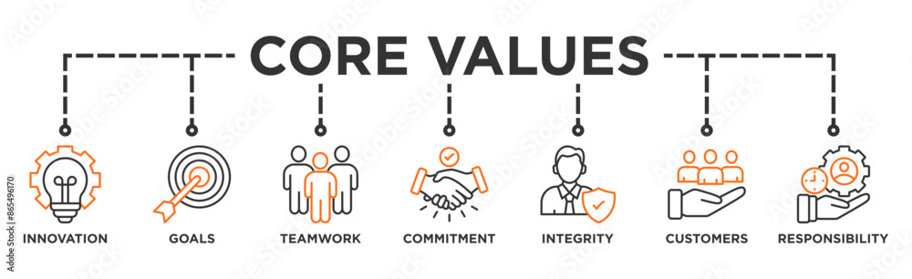 Core values banner web icon vector illustration concept with icon of ...