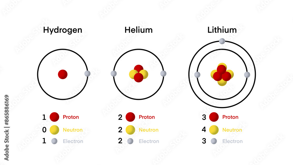 illustration of chemistry, Atomic model Hydrogen, Lithium, helium ...