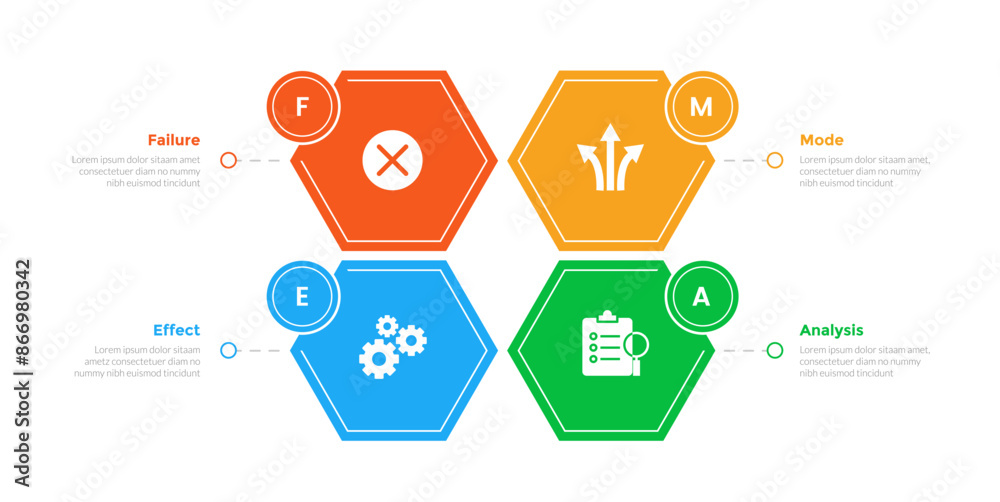 FMEA Failure Mode and Effects Analysis infographics template diagram ...