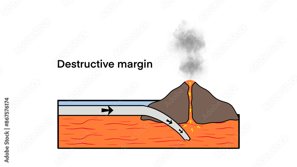 Divergent plate boundary with explanation, Volcanic Eruption Process ...