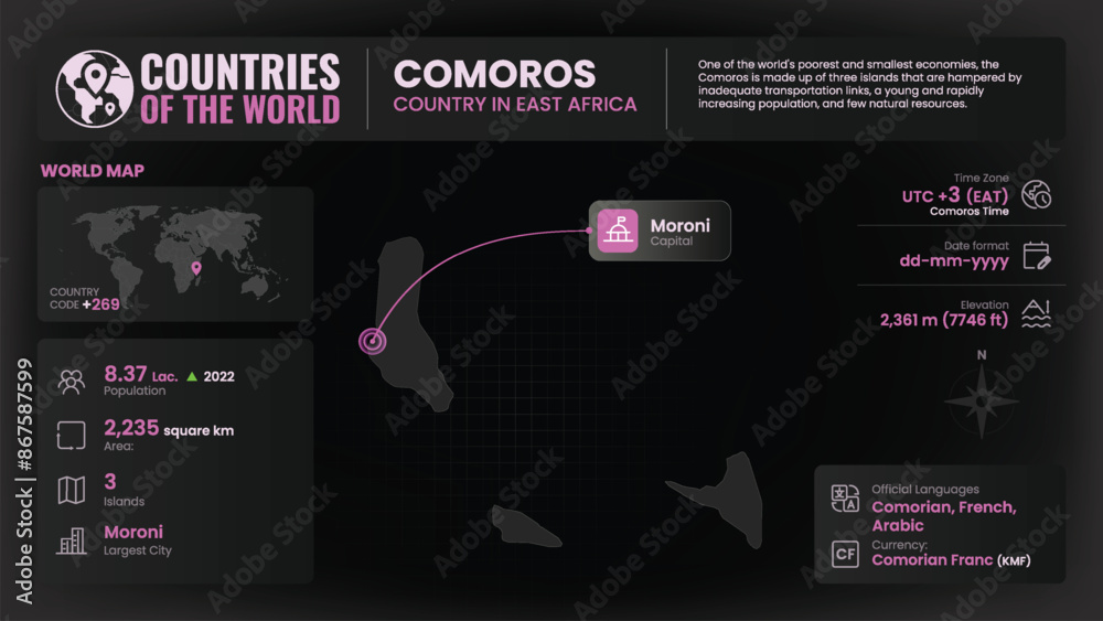 Comoros Map Detailed Insights on Geography, Population and Key Facts ...