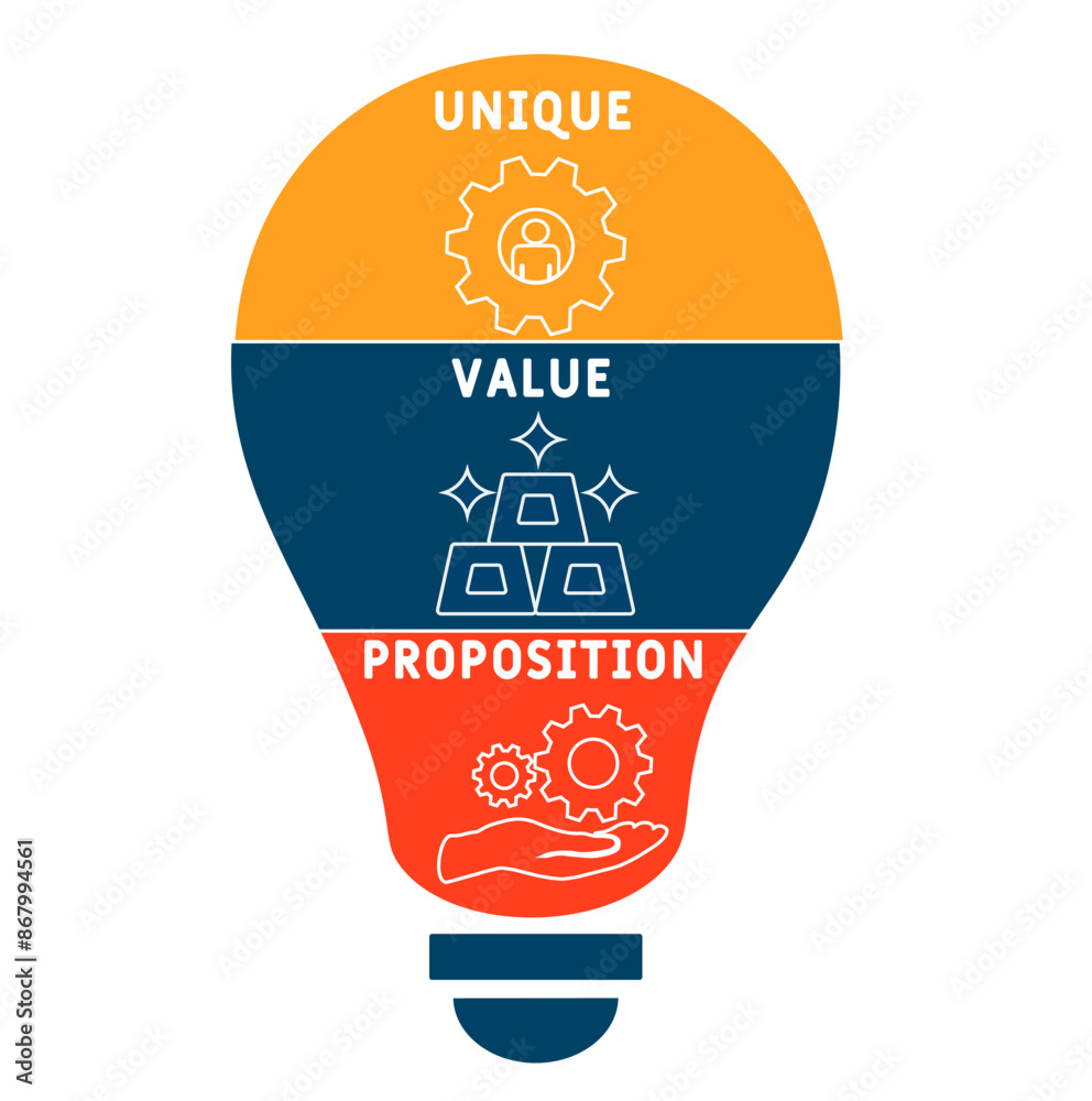 UVP - unique value proposition acronym. business concept background ...