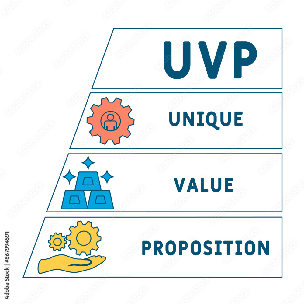 UVP - unique value proposition acronym. business concept background ...