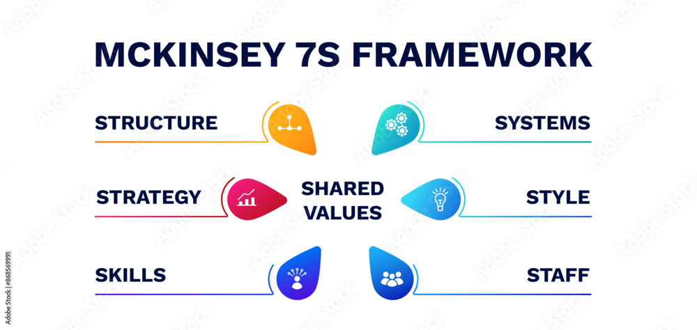 Mckinsey 7s framework. Structure presentation strategy and business ...