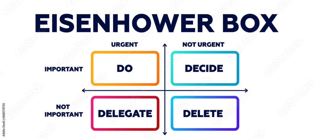 Eisenhower box. Infographics of strategy of important priorities with ...