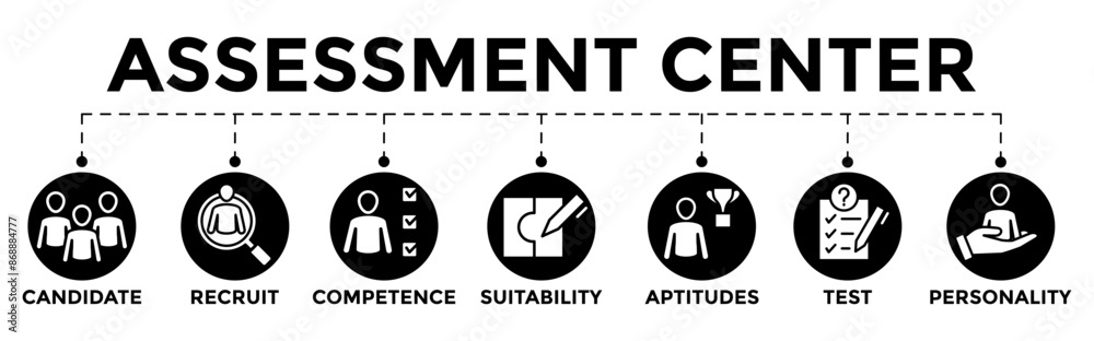 Assessment center - human resources personal audit banner web ...