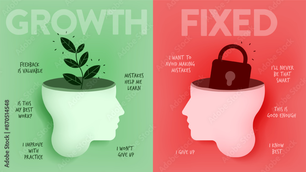 Growth mindset vs Fixed Mindset vector for slide presentation or web ... Growth mindset vs Fixed Mindset vector for slide presentation or web ...