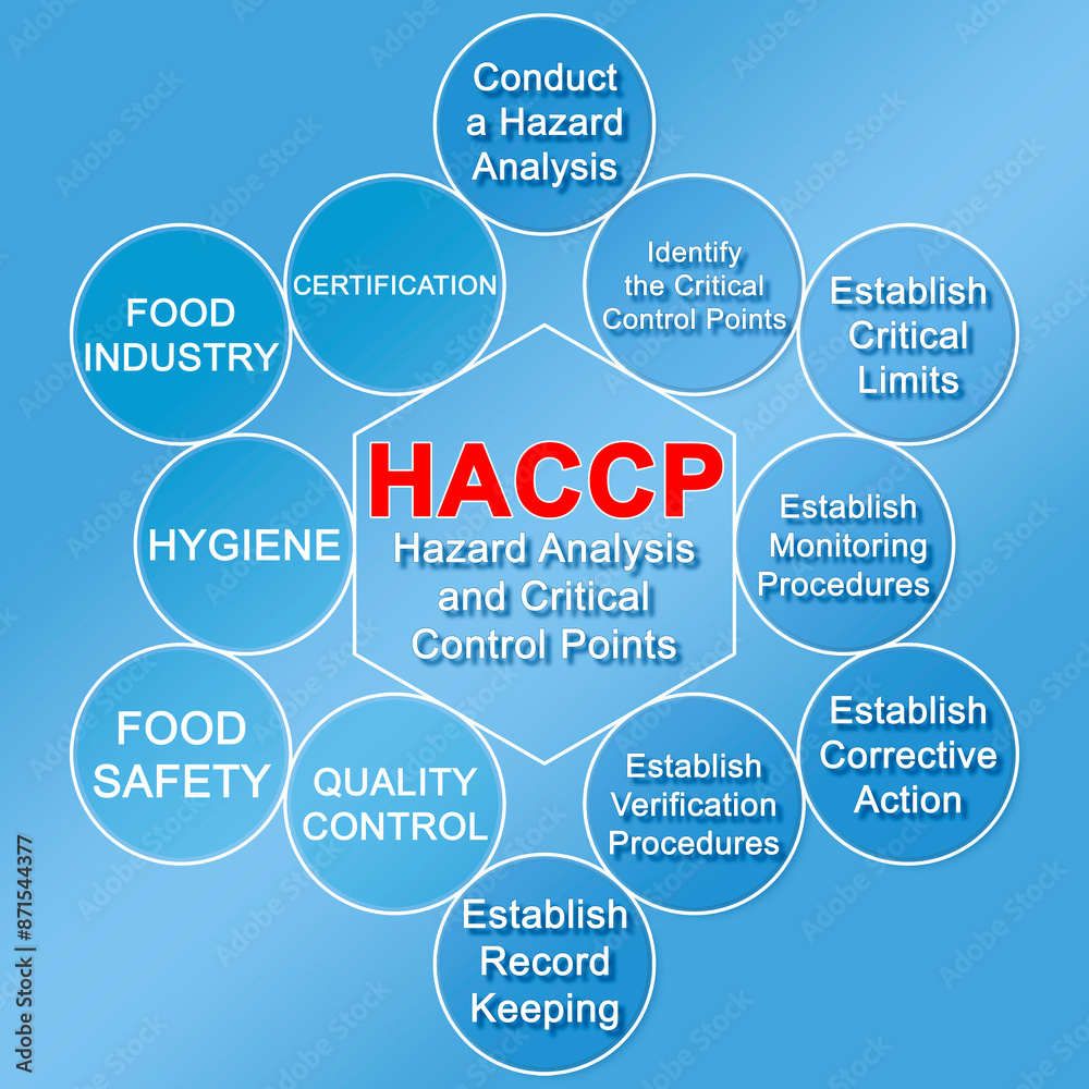 Seven basic principles about HACCP plans (Hazard Analysis and Critical Control Points) - Food ...