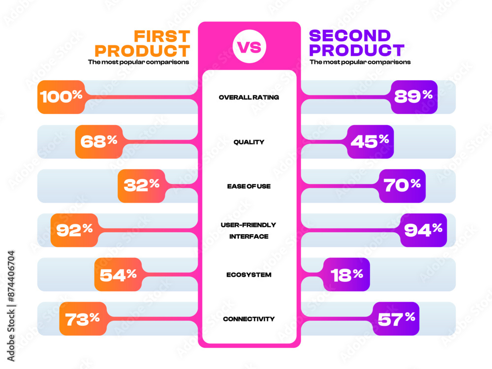 Product advantages infographic. Comparison of features and selection of ...