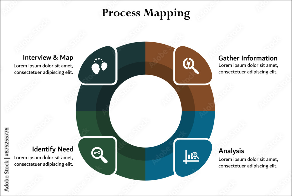 Four steps of process mapping - Gather information, analysis, Identify ...