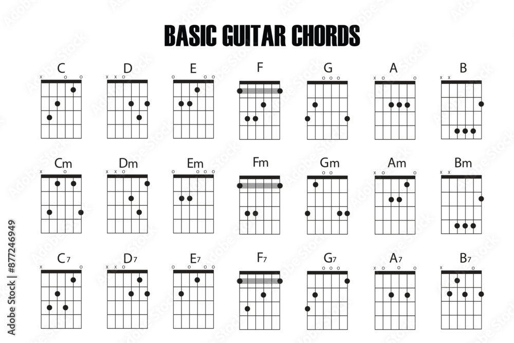 Basic Guitar Chords , Set of vector Guitar Chords,Chord diagram,Tab. Stock Vector | Adobe Stock