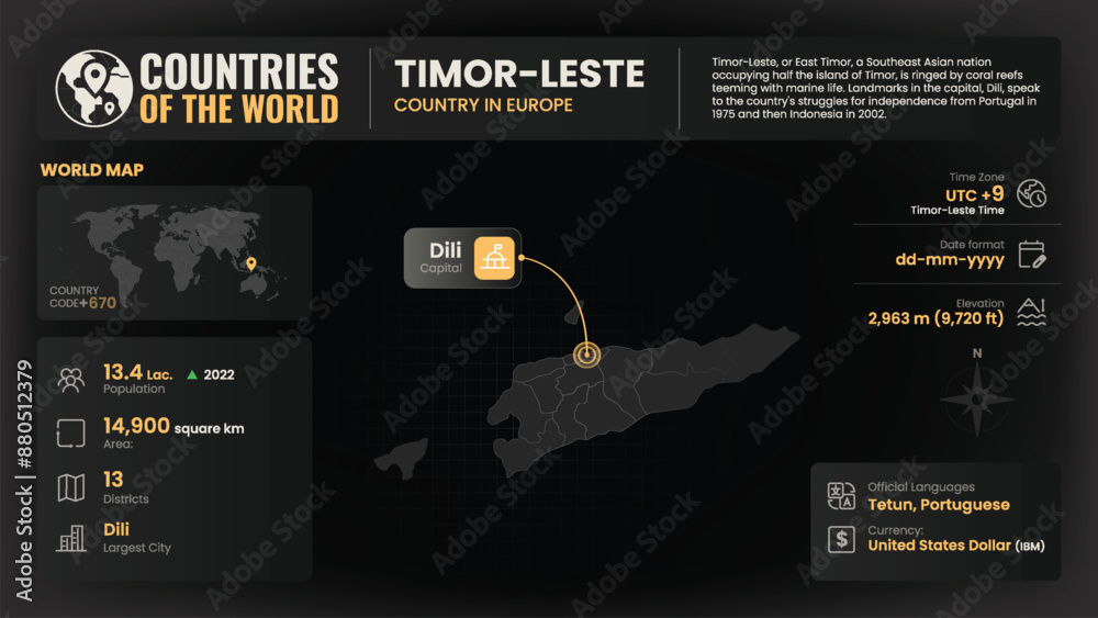 Timor-Leste Map Detailed Insights on Geography, Population and Key ...