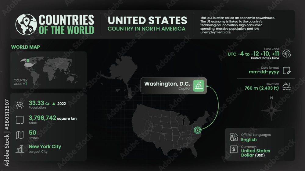 United States Map Detailed Insights on Geography, Population and Key ...