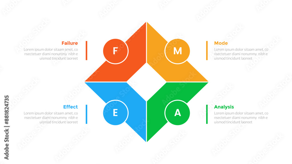 FMEA Failure Mode and Effects Analysis infographics template diagram ...