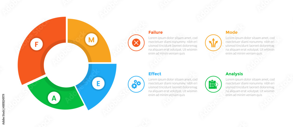 FMEA Failure Mode and Effects Analysis infographics template diagram ...