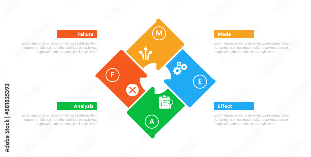 FMEA Failure Mode and Effects Analysis infographics template diagram ...