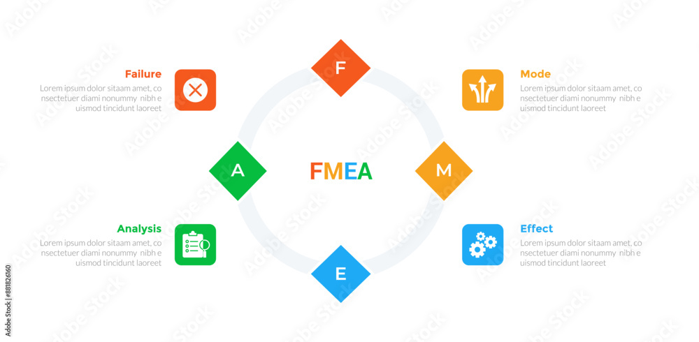 FMEA Failure Mode and Effects Analysis infographics template diagram ...