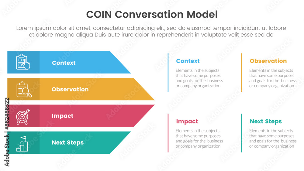 COIN Conversation Model infographic 4 point stage template with big ...