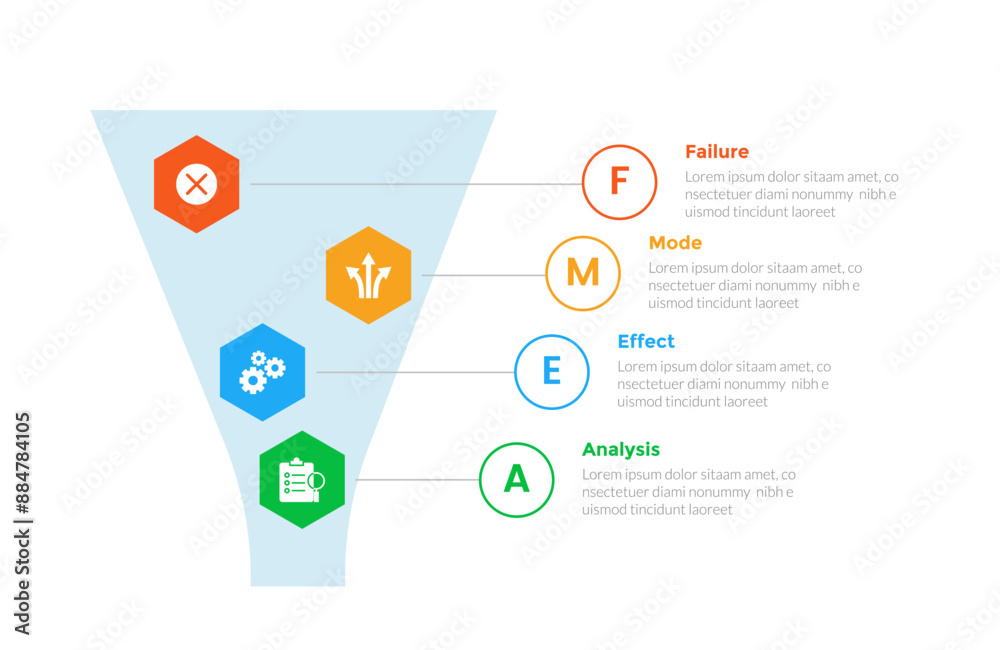 FMEA Failure Mode and Effects Analysis infographics template diagram ...