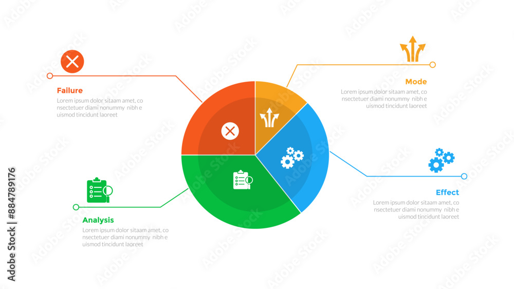 FMEA Failure Mode and Effects Analysis infographics template diagram ...