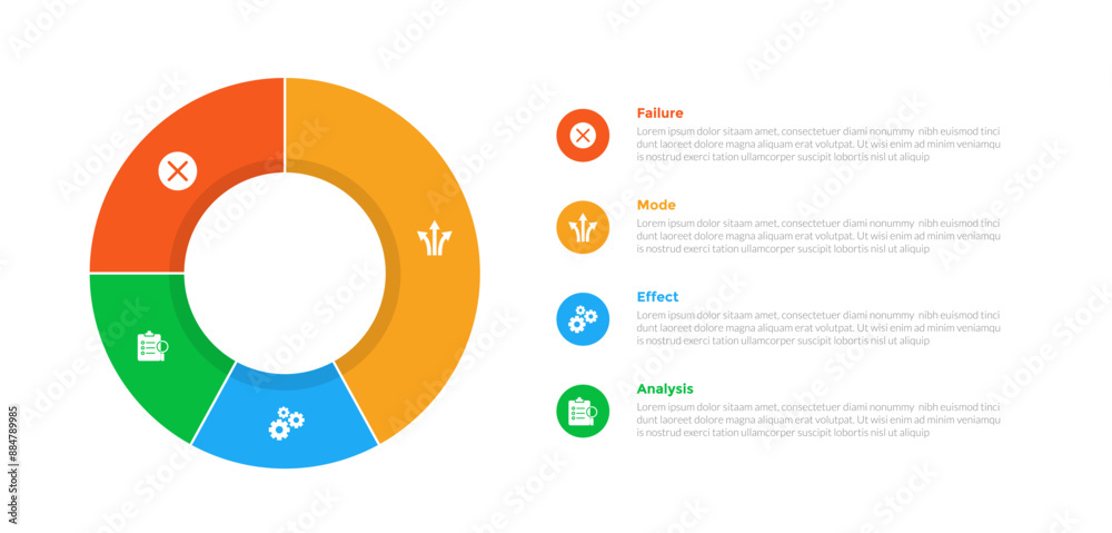 FMEA Failure Mode and Effects Analysis infographics template diagram ...