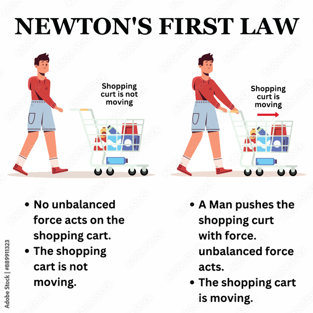 newton's first law scientific physics graphical illustration law of ...
