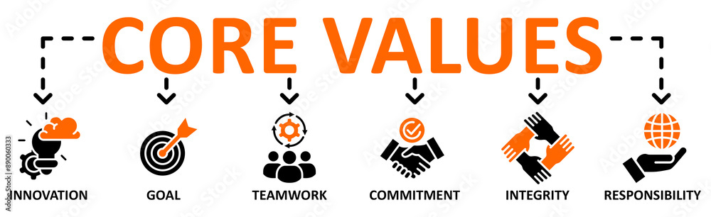 Core values banner web icon vector illustration concept with icon of ...