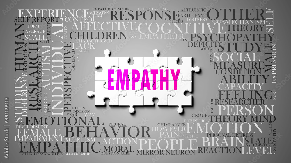 Empathy as a complex subject, related to important topics. Pictured as a puzzle and a word cloud ...