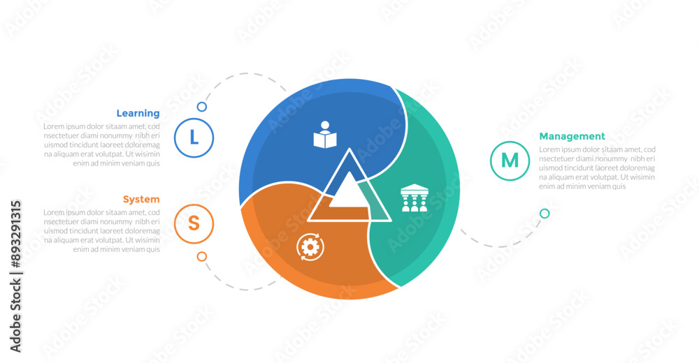 LMS learning management system infographics template diagram with circular circle on center with ...