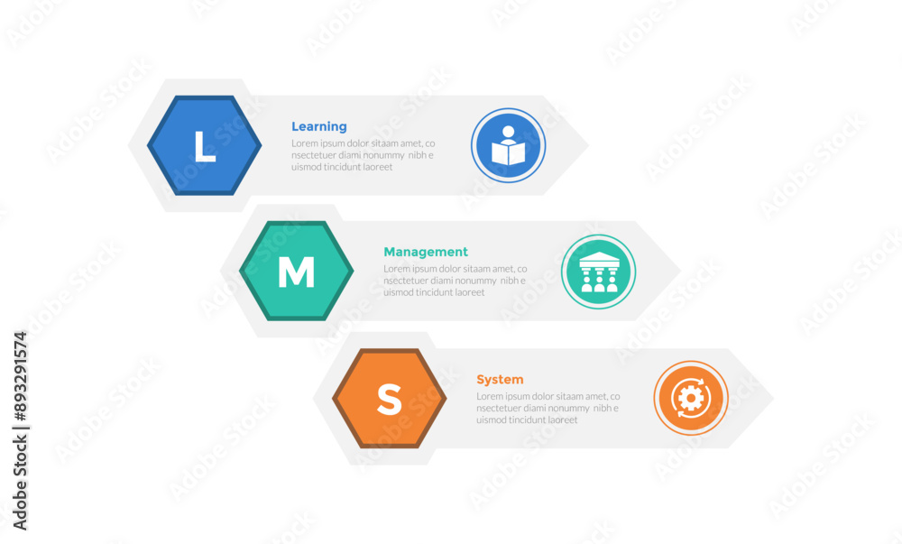LMS learning management system infographics template diagram with ...
