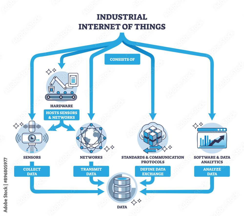 Architecture of industrial internet of things technology outline diagram, transparent background ...