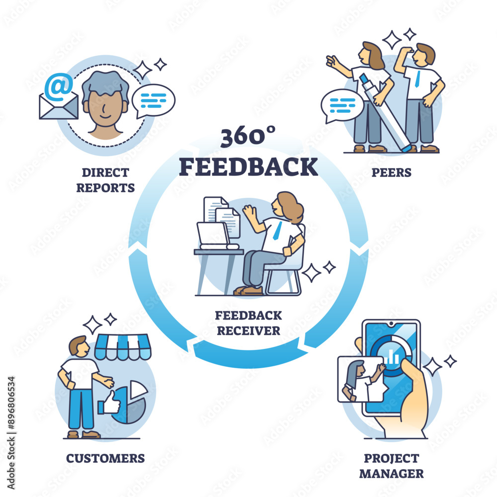 360 degree feedback for customer satisfaction control outline diagram ...