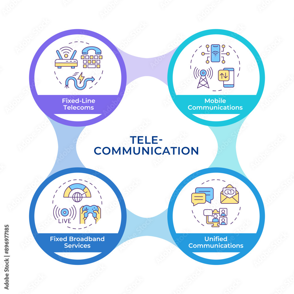 Telecommunication services infographic circles flowchart. Internet ...