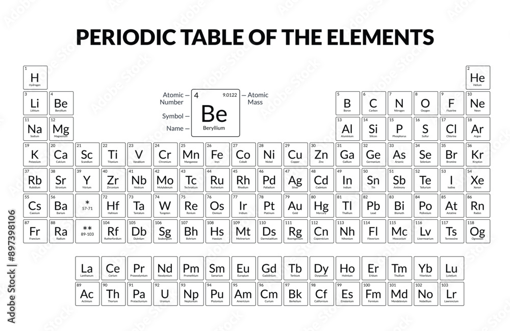 Periodic Table of Elements for visual and interactive learning in ...