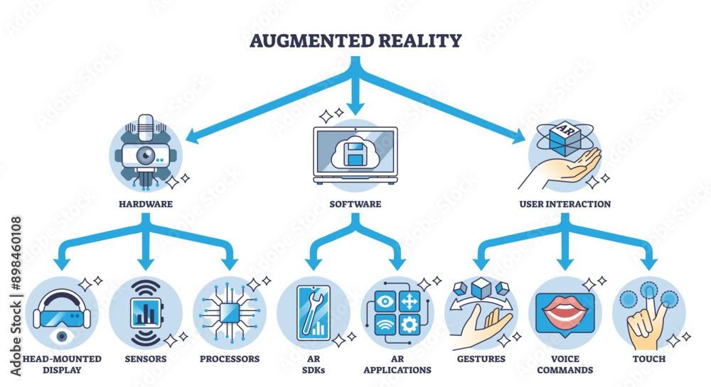 Stock-Vektorgrafik „Augmented reality structure and technical ...