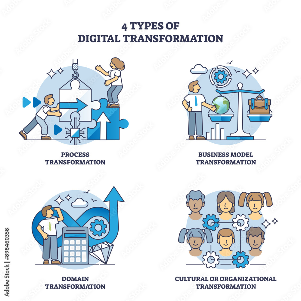 4 types of digital transformation and business model development ...