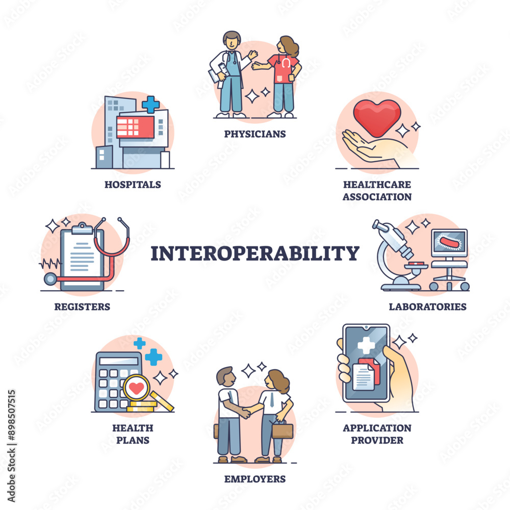 Interoperability in healthcare for health data exchange for effective ...