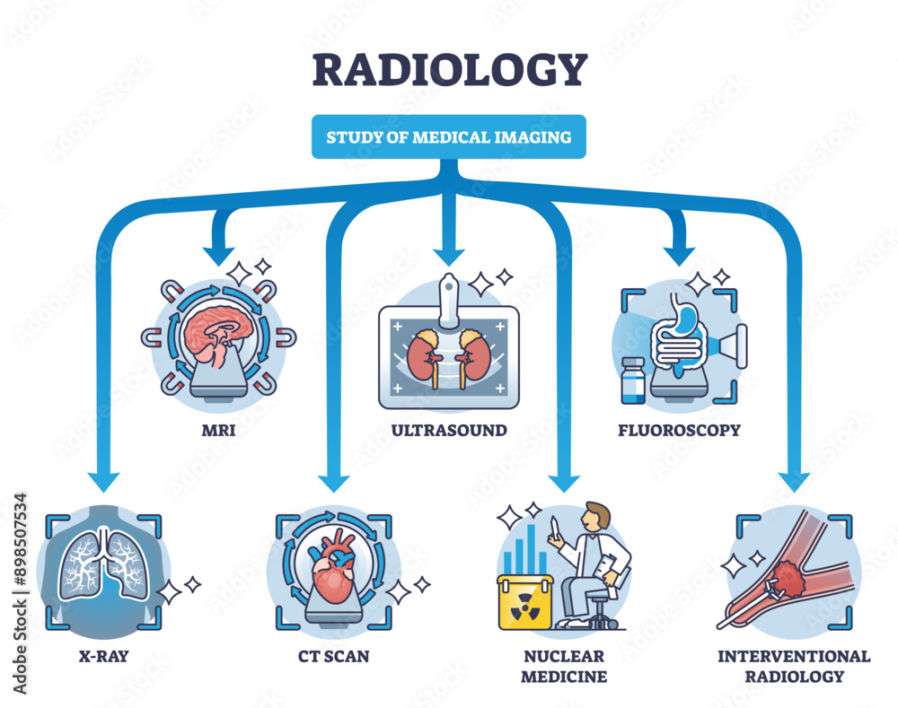 Radiology as study of medical imaging and technical division outline ...