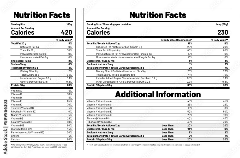 Nutrition Facts label template for food and beverages, showing daily ...