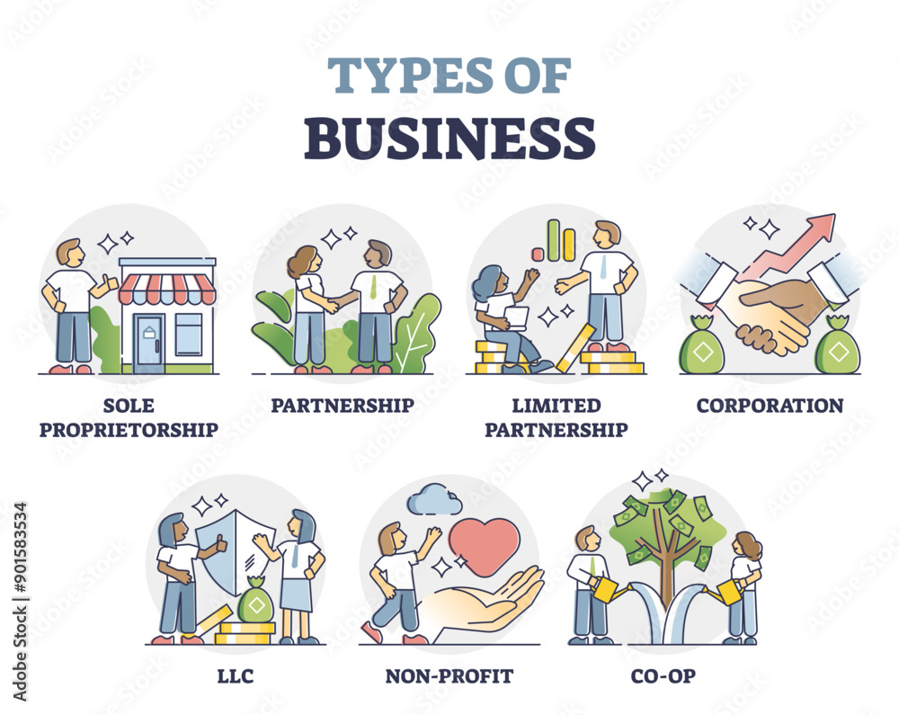 Types of business as various company partnership models outline ...
