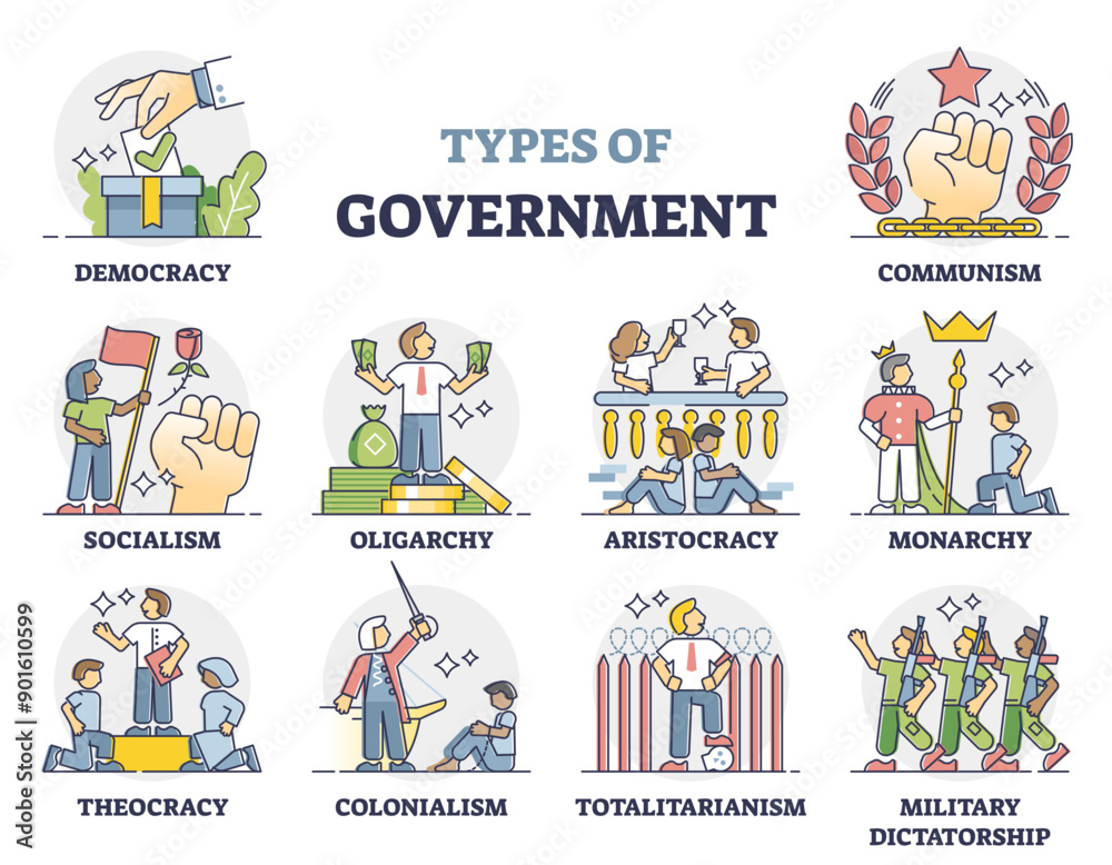 Types of government as country political power form outline collection ...