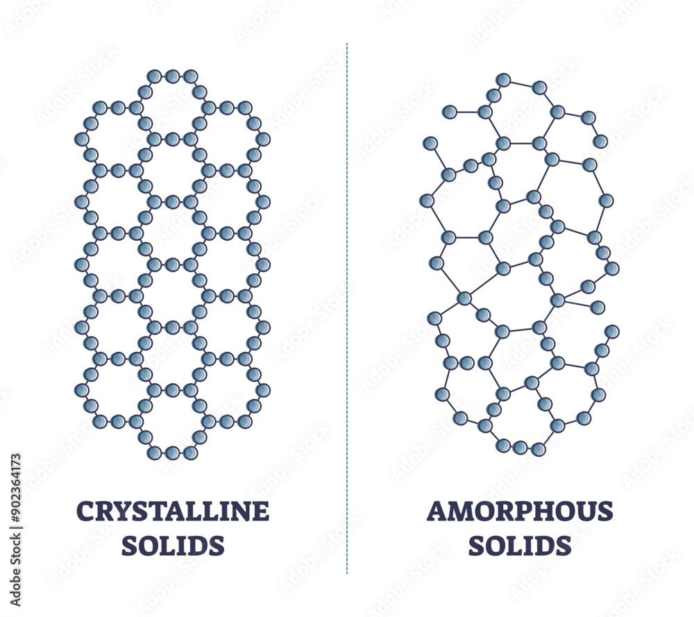 Crystalline versus amorphous solids as material structure and hardness properties outline ...